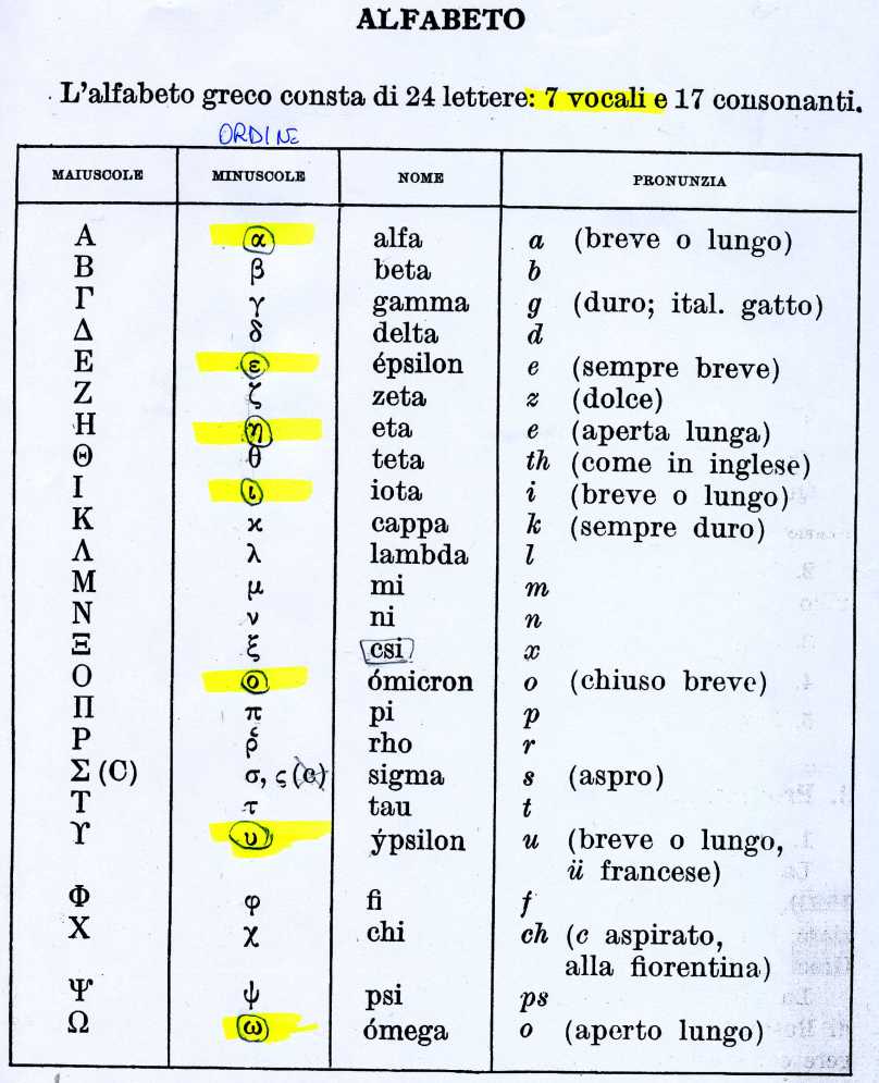 Prima lezione di Greco antico, 2012 – TRACCE e SENTIERI