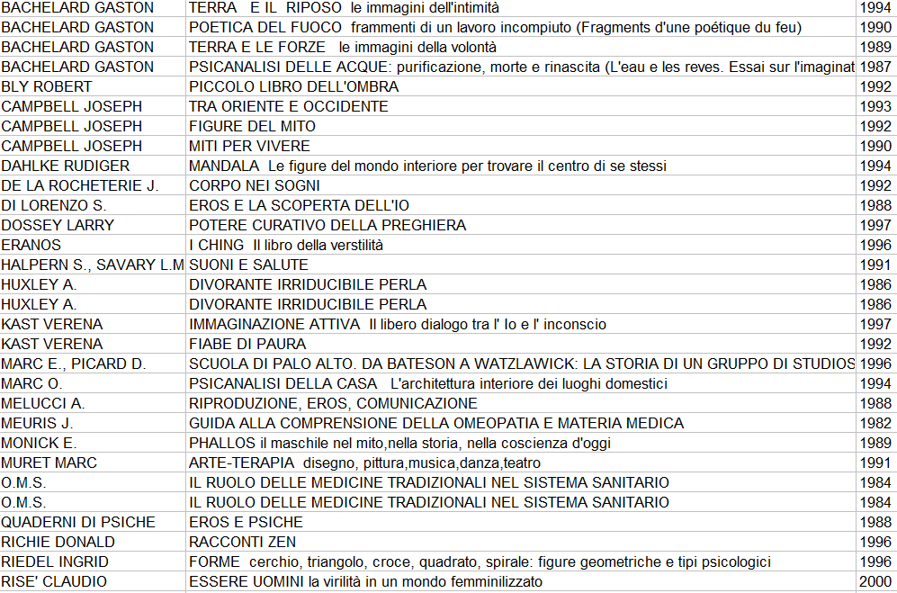 Una lista di LIBRI della casa editrice RED presenti nella nostra ...