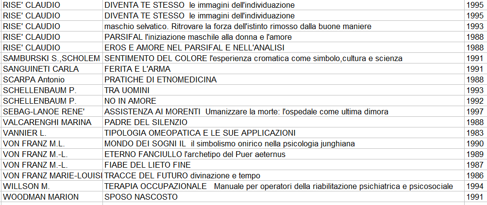Una lista di LIBRI della casa editrice RED presenti nella nostra ...